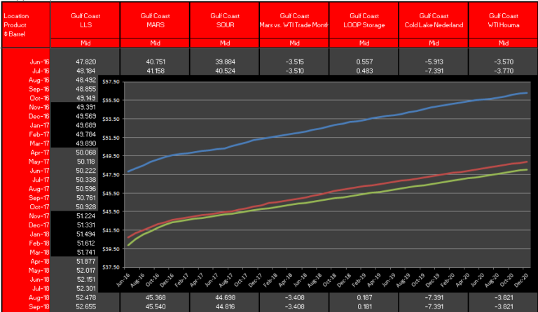 Crude Oil Forward Curves - EOXLive