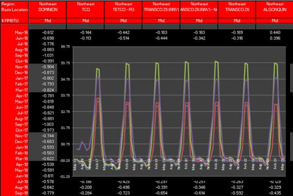 Natural Gas Forward Curves - EOXLive
