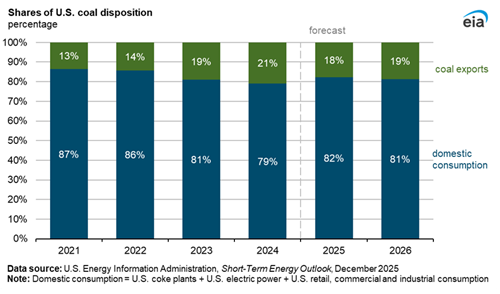 Morning Report: Gas * Power * NGL * Crude * Products * Vols - Dec-31 ...