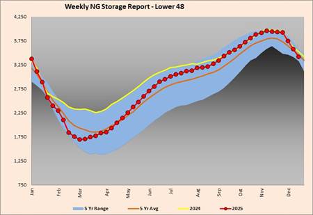 Morning Report: Gas * Power * NGL * Crude * Products * Vols - Dec-31 ...