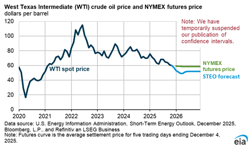Morning Report: Gas * Power * NGL * Crude * Products * Vols - Jan-02 ...