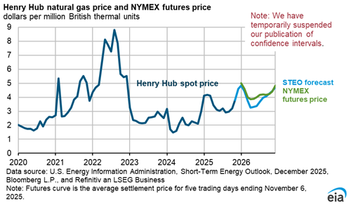 Morning Report: Gas * Power * NGL * Crude * Products * Vols - Jan-02 ...